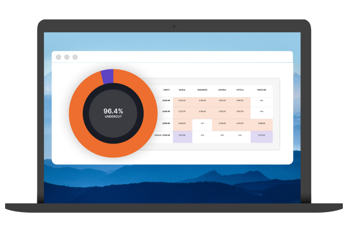 Metasearch: Reach valuable guests with intelligent traffic acquisition