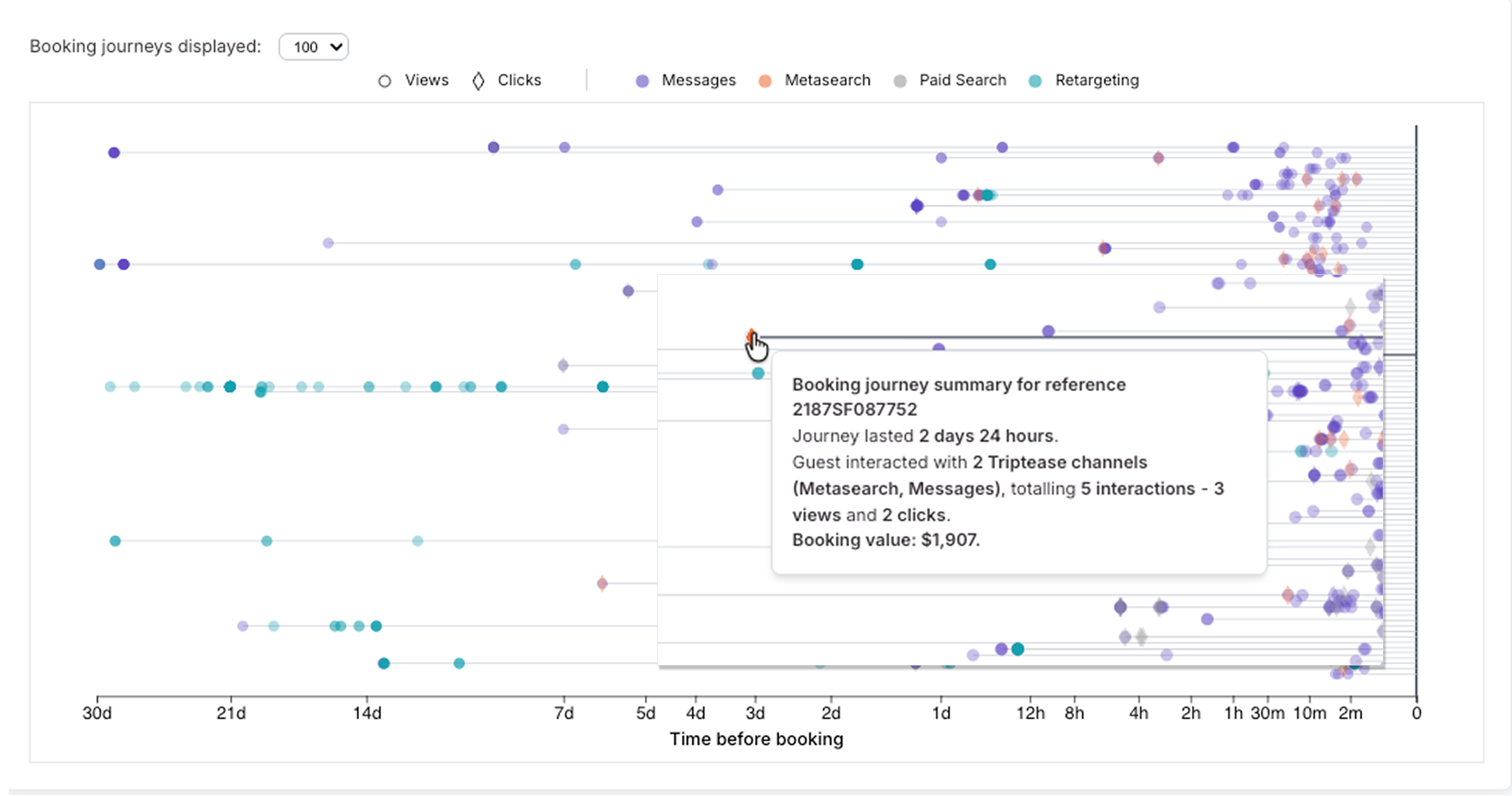 See the story: Introducing booking journey visualization