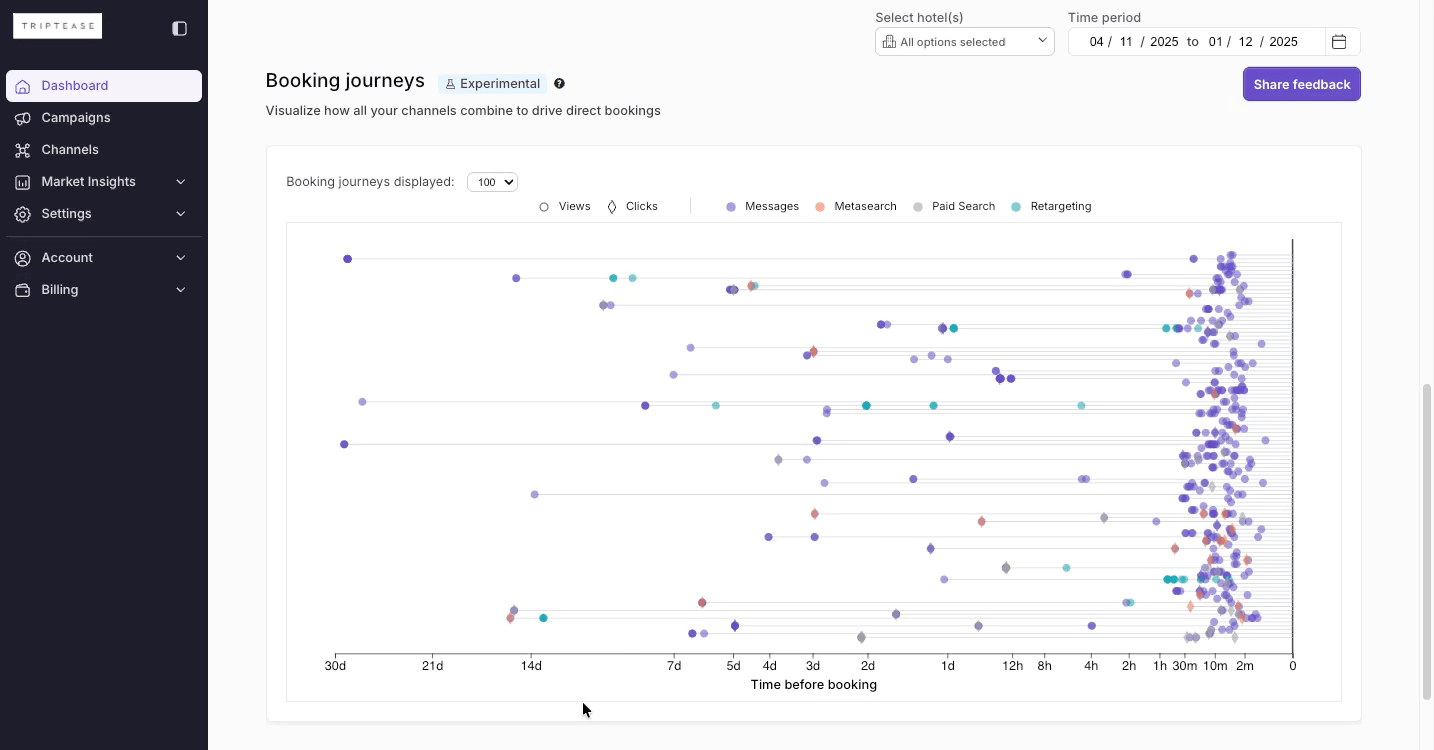 See the story: Introducing booking journey visualization
